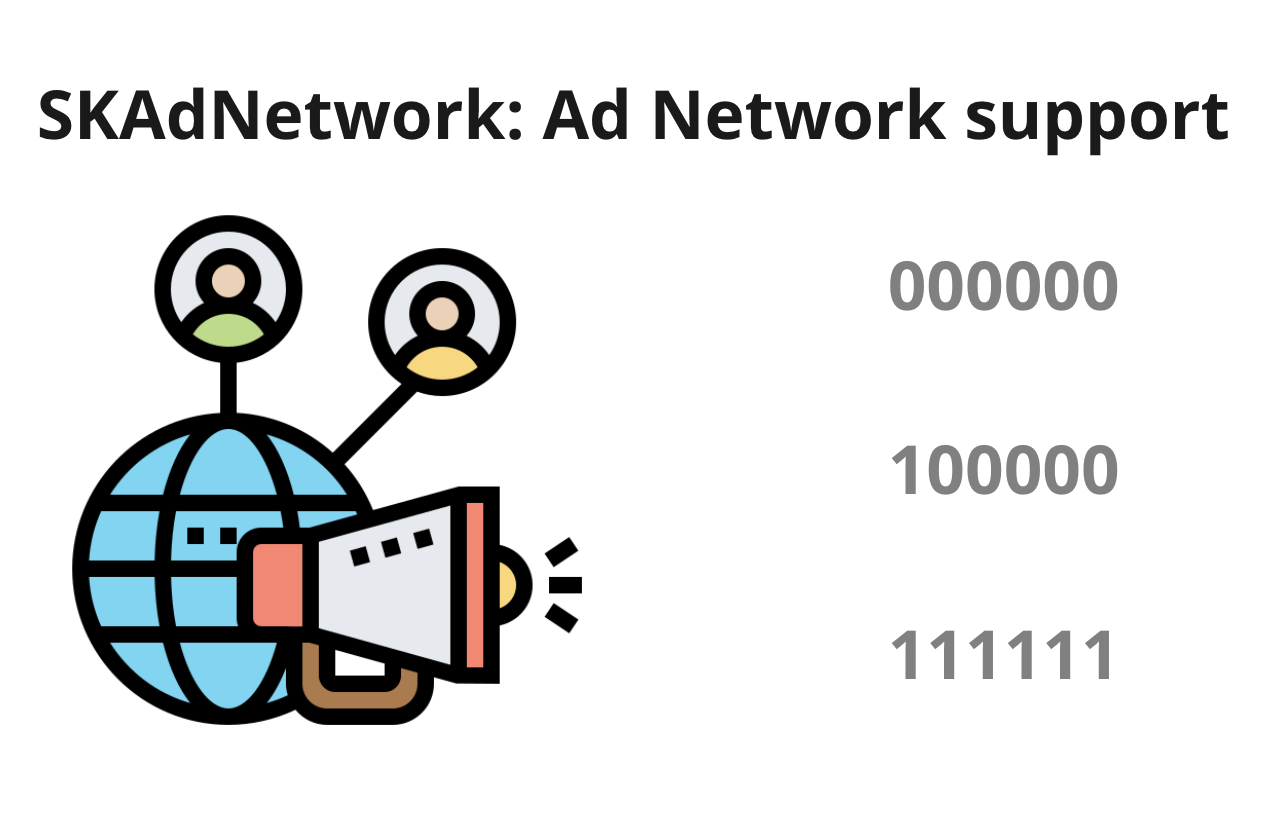 Ad Networks that support SKAdNetwork - iSKAdNetwork