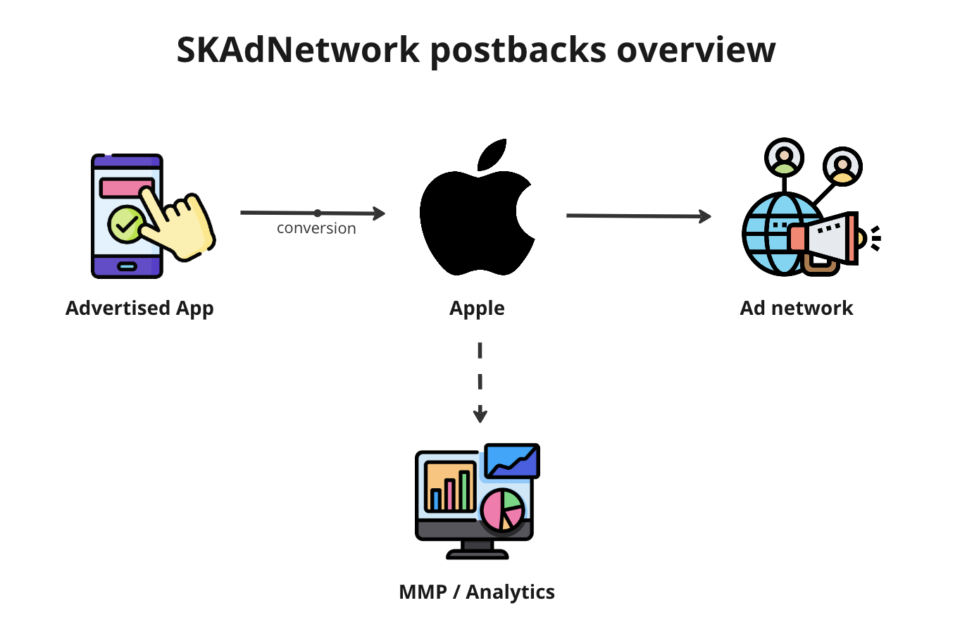 SKAdNetwork postbacks - iSKAdNetwork